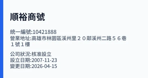 順裕商號的照片-統編 10421888(高雄市) 公司登記資料與營業項目詳細圖表