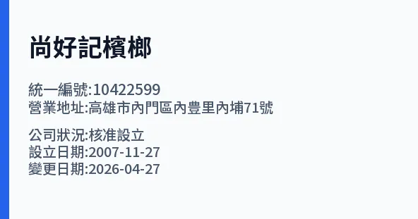 尚好記檳榔的照片-統編 10422599(高雄市) 公司登記資料與營業項目詳細圖表
