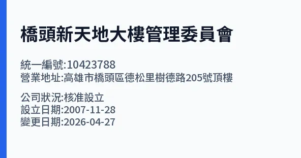 橋頭新天地大樓管理委員會的照片-統編 10423788(高雄市) 公司登記資料與營業項目詳細圖表