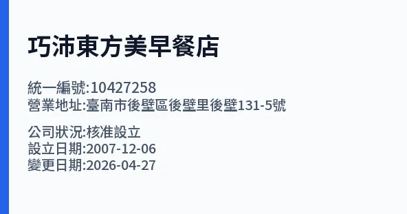 巧沛東方美早餐店的照片-統編 10427258(臺南市) 公司登記資料與營業項目詳細圖表