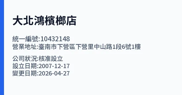 大北鴻檳榔店的照片-統編 10432148(臺南市) 公司登記資料與營業項目詳細圖表