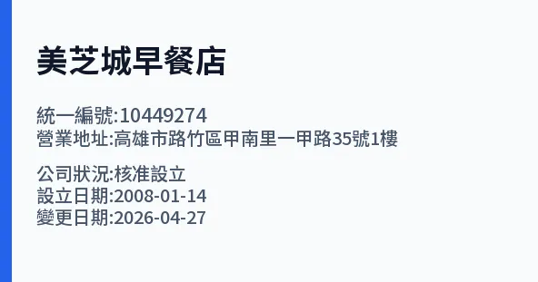 美芝城早餐店的照片-統編 10449274(高雄市) 公司登記資料與營業項目詳細圖表