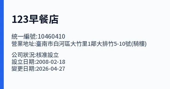 123早餐店的照片-統編 10460410(臺南市) 公司登記資料與營業項目詳細圖表