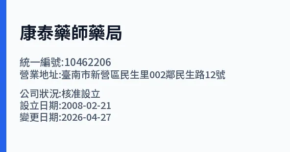 康泰藥師藥局的照片-統編 10462206(臺南市) 公司登記資料與營業項目詳細圖表