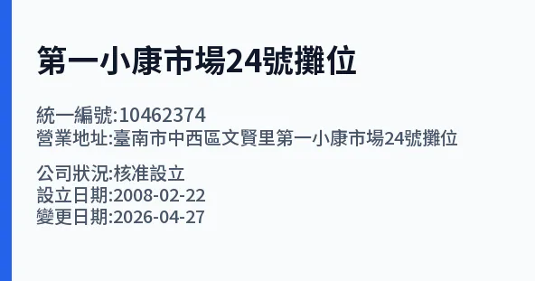 第一小康市場24號攤位的照片-統編 10462374(臺南市) 公司登記資料與營業項目詳細圖表