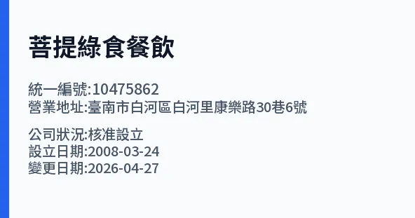 菩提綠食餐飲的照片-統編 10475862(臺南市) 公司登記資料與營業項目詳細圖表