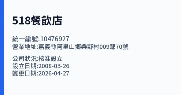 518餐飲店的照片-統編 10476927(嘉義縣) 公司登記資料與營業項目詳細圖表