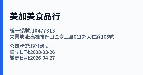 美加美食品行的照片-統編 10477313(高雄市) 公司登記資料與營業項目詳細圖表