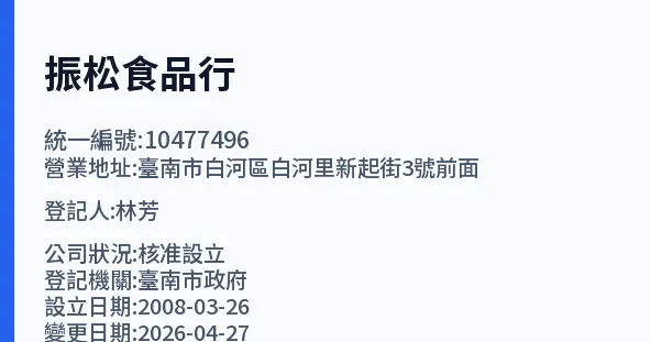 振松食品行的照片-統編 10477496(臺南市) 公司登記資料與營業項目詳細圖表