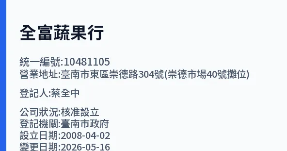 全富蔬果行的照片-統編 10481105(臺南市) 公司登記資料與營業項目詳細圖表