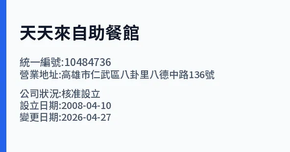 天天來自助餐館的照片-統編 10484736(高雄市) 公司登記資料與營業項目詳細圖表