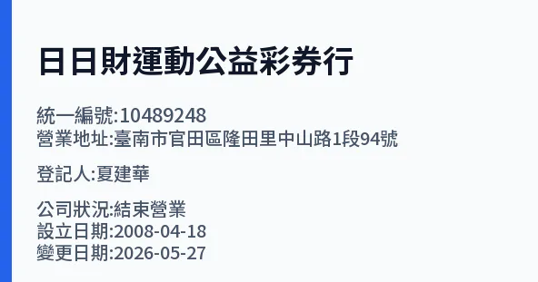 日日財運動公益彩券行的照片-統編 10489248(臺南市) 公司登記資料與營業項目詳細圖表