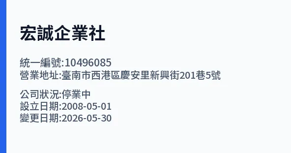宏誠企業社的照片-統編 10496085(臺南市) 公司登記資料與營業項目詳細圖表
