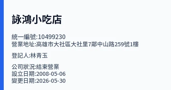 詠鴻小吃店的照片-統編 10499230(高雄市) 公司登記資料與營業項目詳細圖表