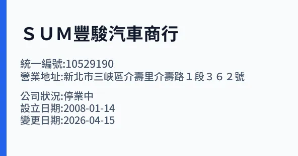 ＳＵＭ豐駿汽車商行的照片-統編 10529190(新北市) 公司登記資料與營業項目詳細圖表