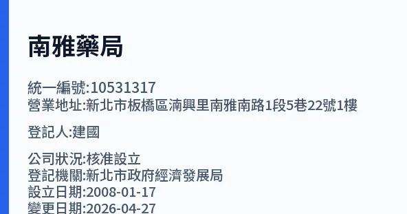 南雅藥局的照片-統編 10531317(新北市) 公司登記資料與營業項目詳細圖表