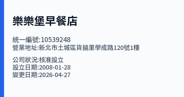 樂樂堡早餐店的照片-統編 10539248(新北市) 公司登記資料與營業項目詳細圖表