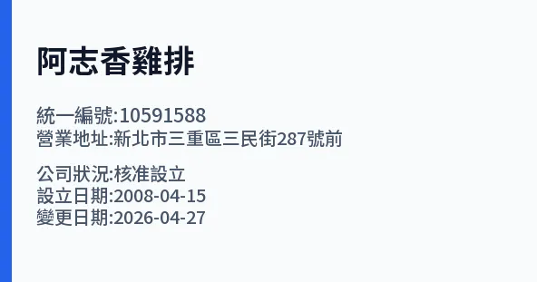 阿志香雞排的照片-統編 10591588(新北市) 公司登記資料與營業項目詳細圖表