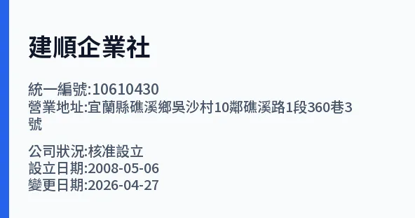 建順企業社的照片-統編 10610430(宜蘭縣) 公司登記資料與營業項目詳細圖表