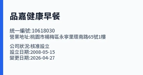品嘉健康早餐的照片-統編 10618030(桃園市) 公司登記資料與營業項目詳細圖表