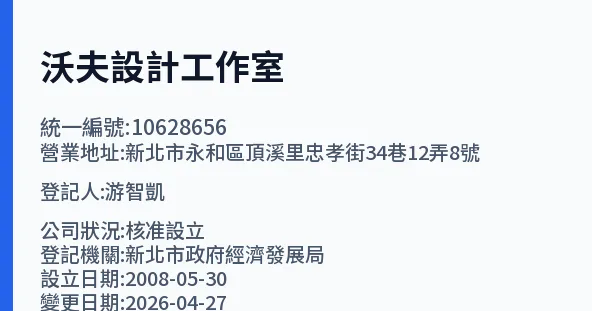 沃夫設計工作室的照片-統編 10628656(新北市) 公司登記資料與營業項目詳細圖表