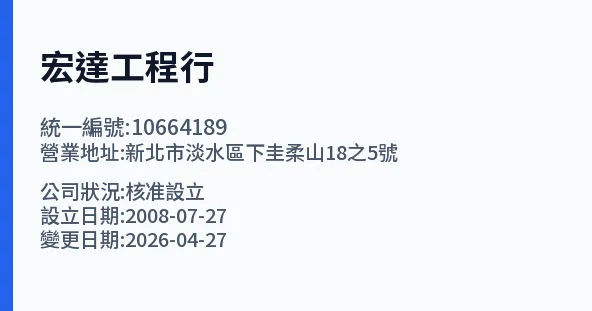 宏達工程行的照片-統編 10664189(新北市) 公司登記資料與營業項目詳細圖表