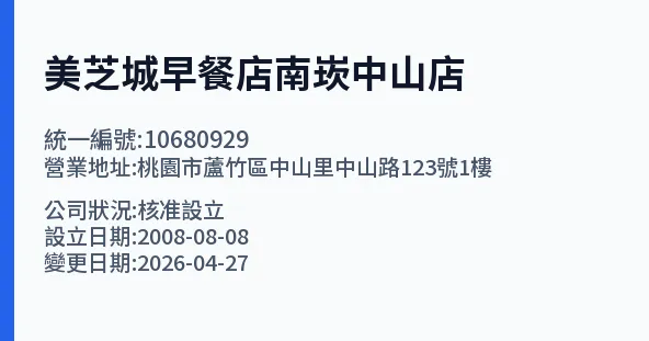 美芝城早餐店南崁中山店的照片-統編 10680929(桃園市) 公司登記資料與營業項目詳細圖表