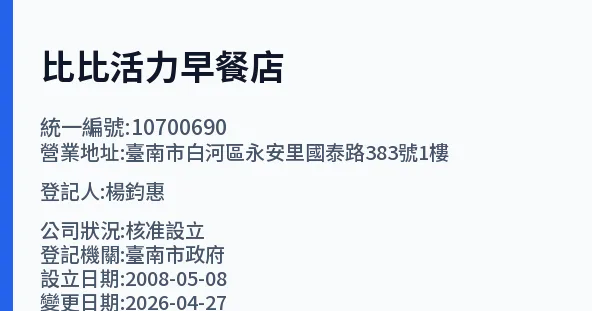 比比活力早餐店的照片-統編 10700690(臺南市) 公司登記資料與營業項目詳細圖表