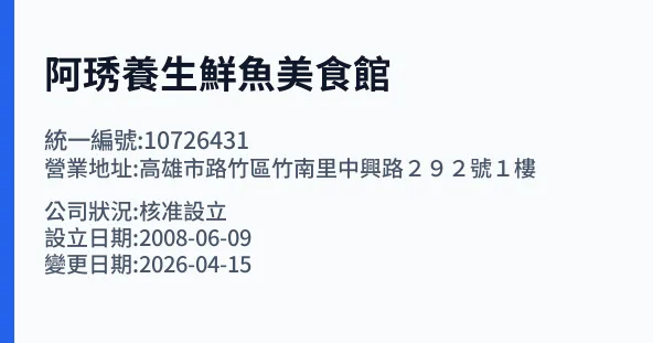 阿琇養生鮮魚美食館的照片-統編 10726431(高雄市) 公司登記資料與營業項目詳細圖表