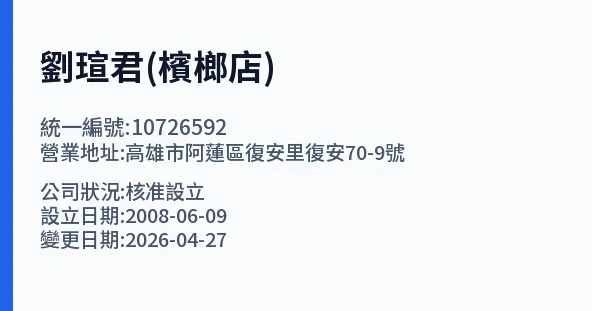 劉瑄君(檳榔店)的照片-統編 10726592(高雄市) 公司登記資料與營業項目詳細圖表