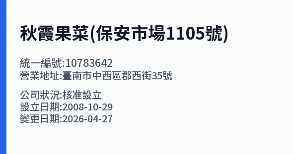 秋霞果菜(保安市場1105號)的照片-統編 10783642(臺南市) 公司登記資料與營業項目詳細圖表