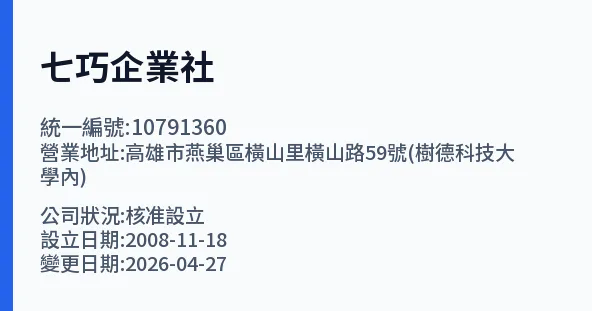 七巧企業社的照片-統編 10791360(高雄市) 公司登記資料與營業項目詳細圖表