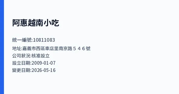阿惠越南小吃的照片-統編 10811083(嘉義市) 公司登記資料與營業項目詳細圖表