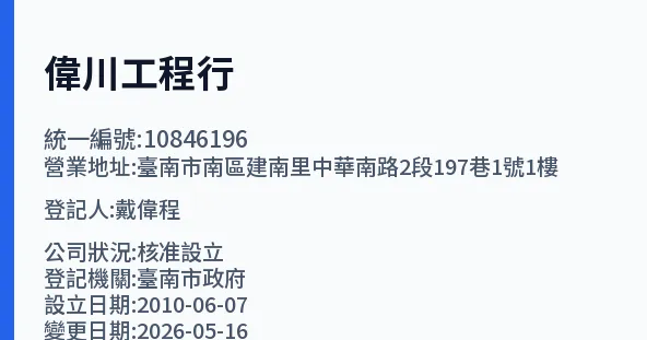 偉川工程行的照片-統編 10846196(臺南市) 公司登記資料與營業項目詳細圖表