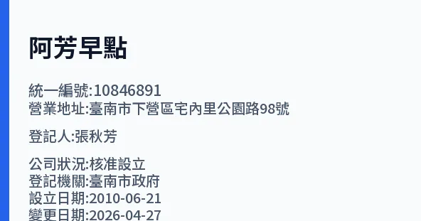 阿芳早點的照片-統編 10846891(臺南市) 公司登記資料與營業項目詳細圖表