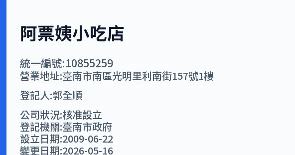 阿票姨小吃店的照片-統編 10855259(臺南市) 公司登記資料與營業項目詳細圖表