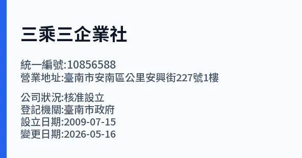 三乘三企業社的照片-統編 10856588(臺南市) 公司登記資料與營業項目詳細圖表