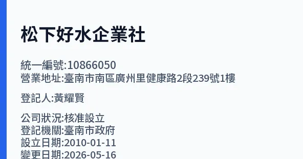松下好水企業社的照片-統編 10866050(臺南市) 公司登記資料與營業項目詳細圖表