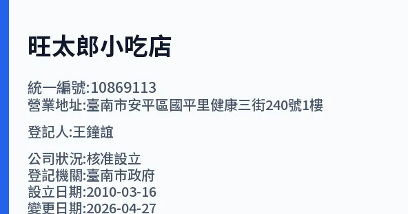 旺太郎小吃店的照片-統編 10869113(臺南市) 公司登記資料與營業項目詳細圖表