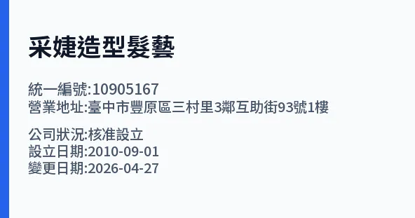 采婕造型髮藝的照片-統編 10905167(臺中市) 公司登記資料與營業項目詳細圖表