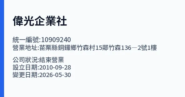 偉光企業社的照片-統編 10909240(苗栗縣) 公司登記資料與營業項目詳細圖表
