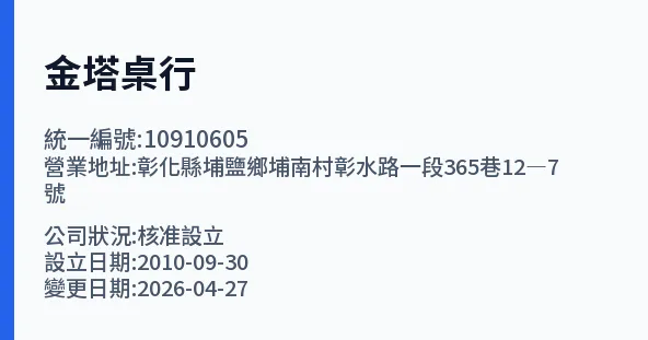 金塔桌行的照片-統編 10910605(彰化縣) 公司登記資料與營業項目詳細圖表