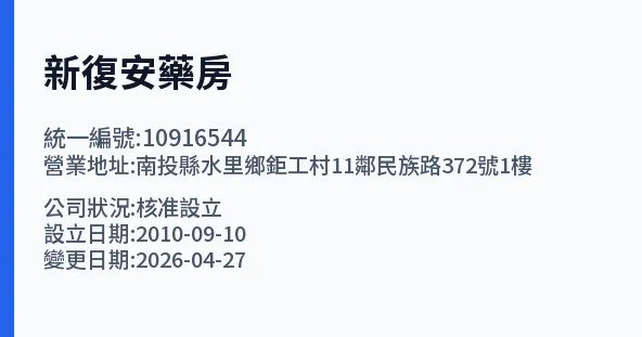 新復安藥房的照片-統編 10916544(南投縣) 公司登記資料與營業項目詳細圖表