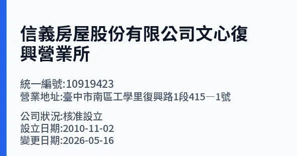 信義房屋股份有限公司文心復興營業所的照片-統編 10919423(臺中市) 公司登記資料與營業項目詳細圖表
