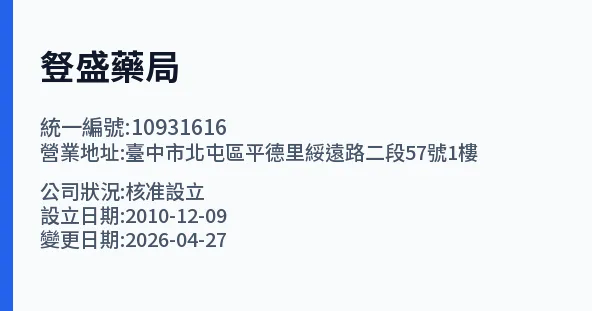 豋盛藥局的照片-統編 10931616(臺中市) 公司登記資料與營業項目詳細圖表