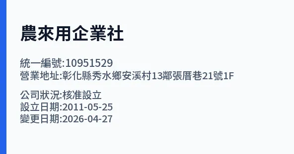 農來用企業社的照片-統編 10951529(彰化縣) 公司登記資料與營業項目詳細圖表