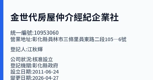 金世代房屋仲介經紀企業社的照片-統編 10953060(彰化縣) 公司登記資料與營業項目詳細圖表