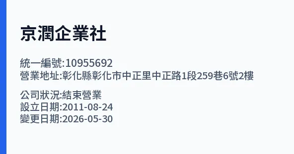 京潤企業社的照片-統編 10955692(彰化縣) 公司登記資料與營業項目詳細圖表