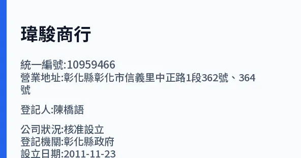 瑋駿商行的照片-統編 10959466(彰化縣) 公司登記資料與營業項目詳細圖表