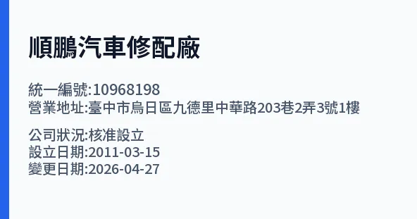 順鵬汽車修配廠的照片-統編 10968198(臺中市) 公司登記資料與營業項目詳細圖表